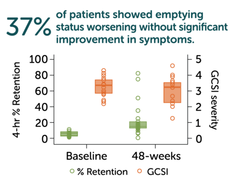 Challenge of gastroparesis | Enterra Medical, Inc.