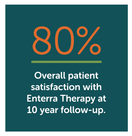 Long-term 10-year outcomes study4 | Enterra Medical, Inc.